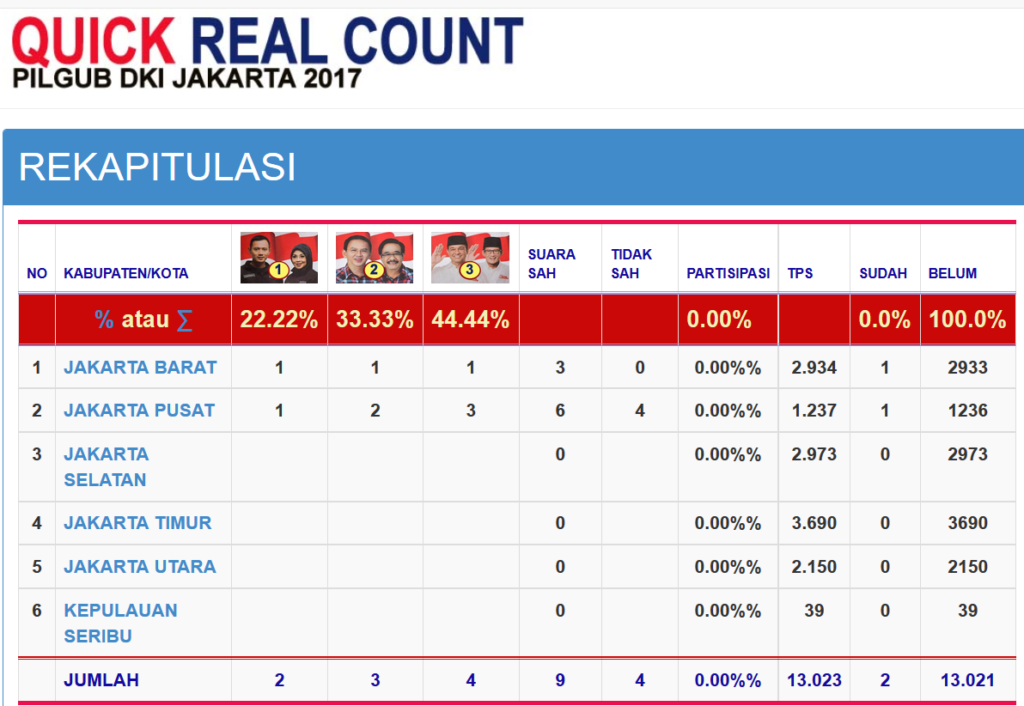 Aplikasi Real Count Pilkada 2024 Excel Gratis – Aswandi Blog